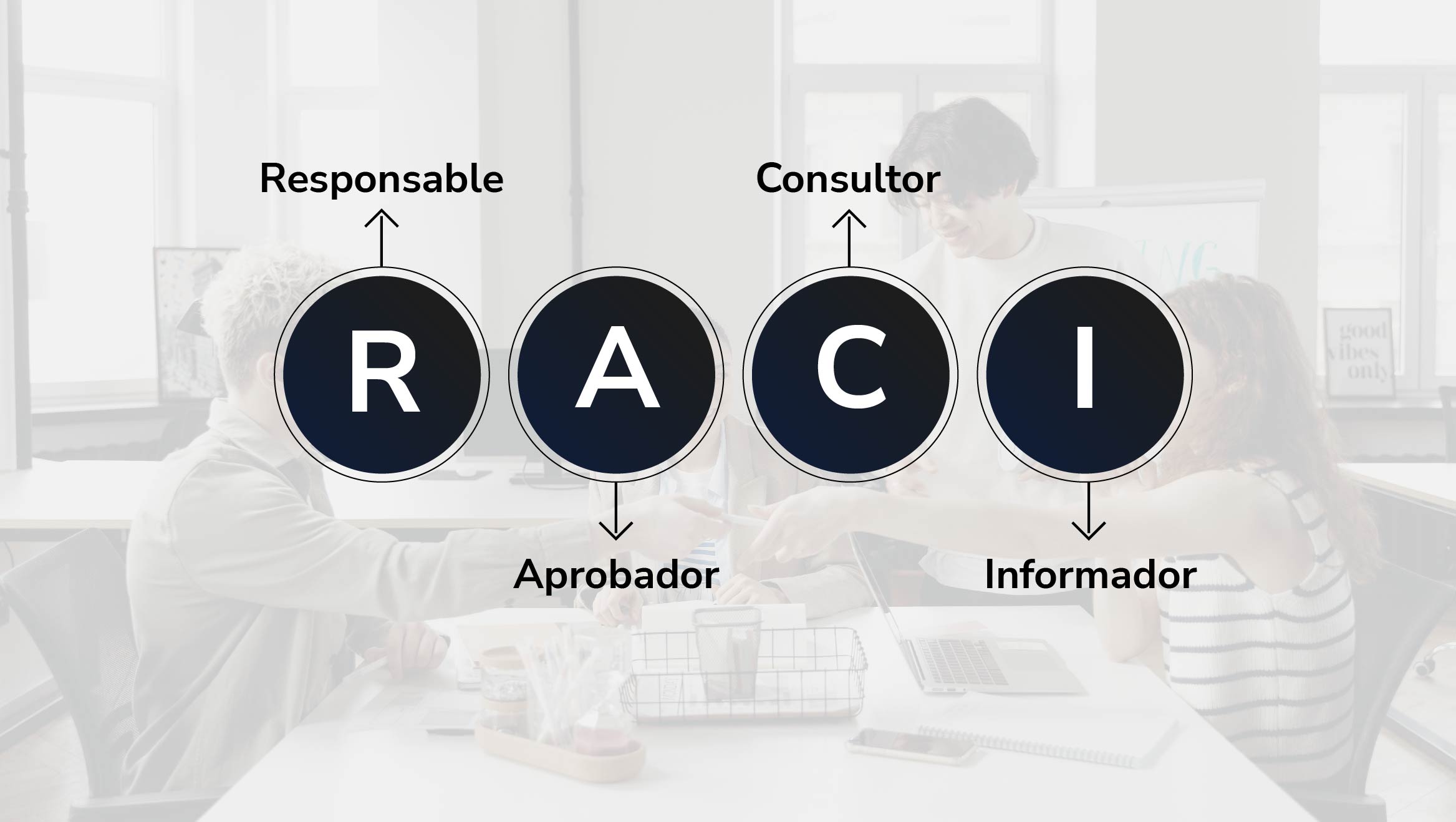 Matriz RACI: Definición de responsabilidades en tus proyectos